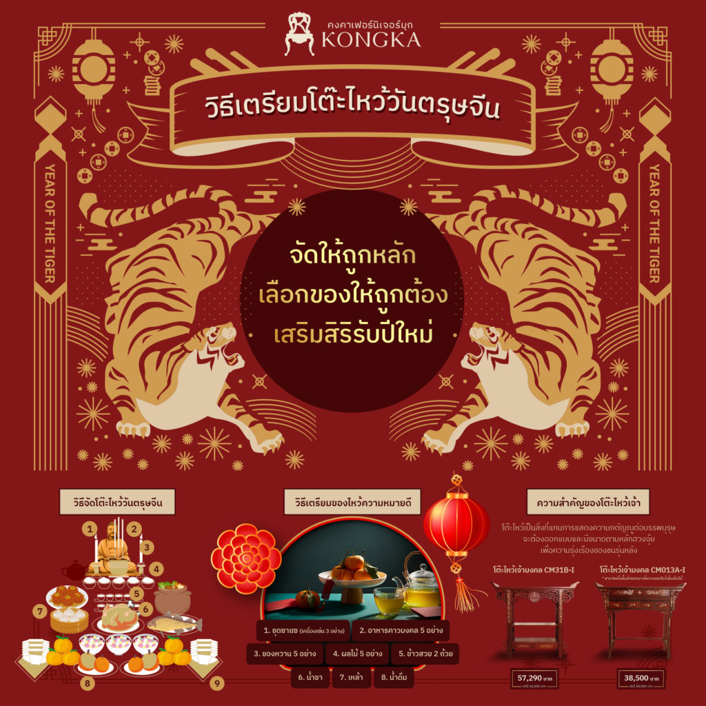 Kongka Furniture – Plusventure